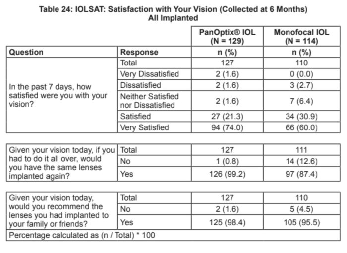 PanOptix Lens (IOL) - Gary Foster MD